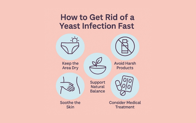 How to Get Rid of a Yeast Infection Fast